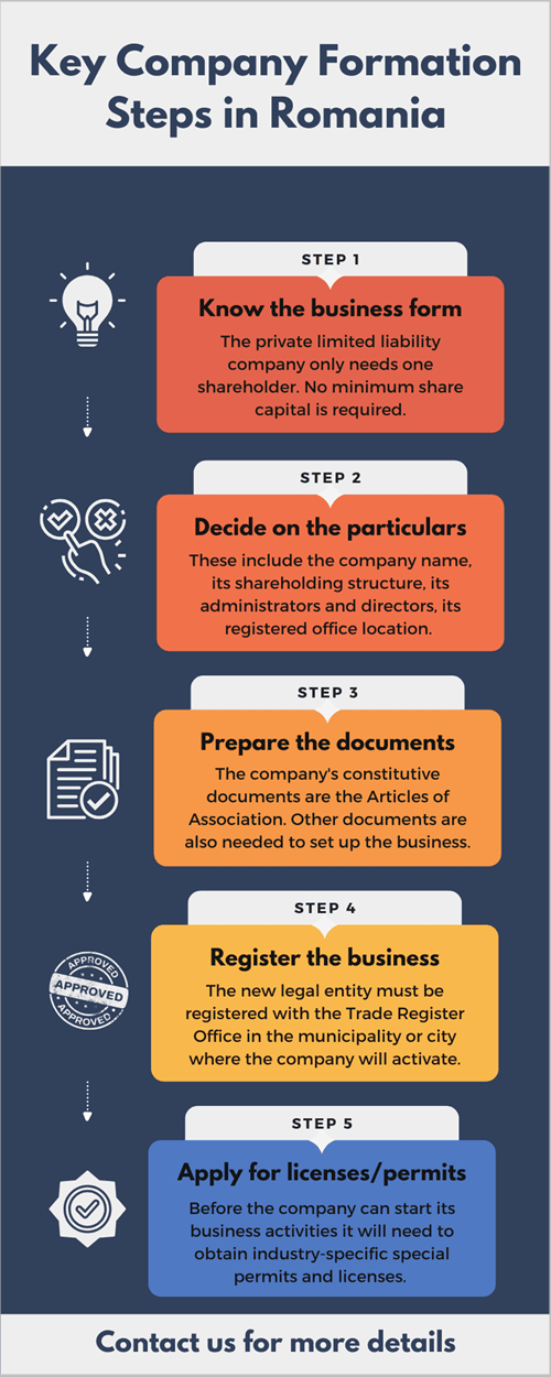 Open a SRL Company in Romania - 2026 Guide